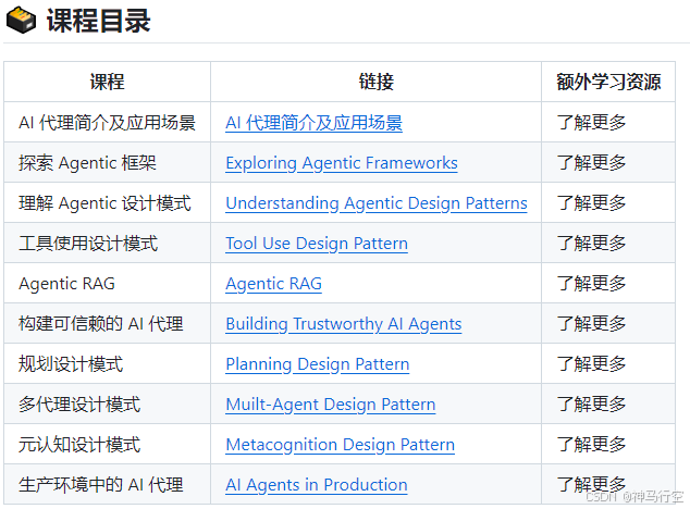 一步一步成为AI Agents专家，推荐三门免费精品AI Agents课程【微软和Hugging Face推出】_ai agents for ...