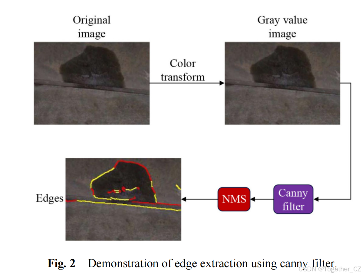 Deep learning based water leakage detection for shield tunnel lining——基于深度学习的盾构隧道衬砌渗漏检测-CSDN博客
