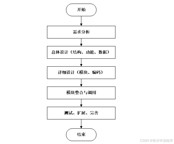 计算机毕业设计springboot校园门禁机动车智慧监控系统设计与实现 基于springboot的校园机动车智能监控与管理系统设计与实现 Springboot校园智能门禁与机动车监控系统设计与