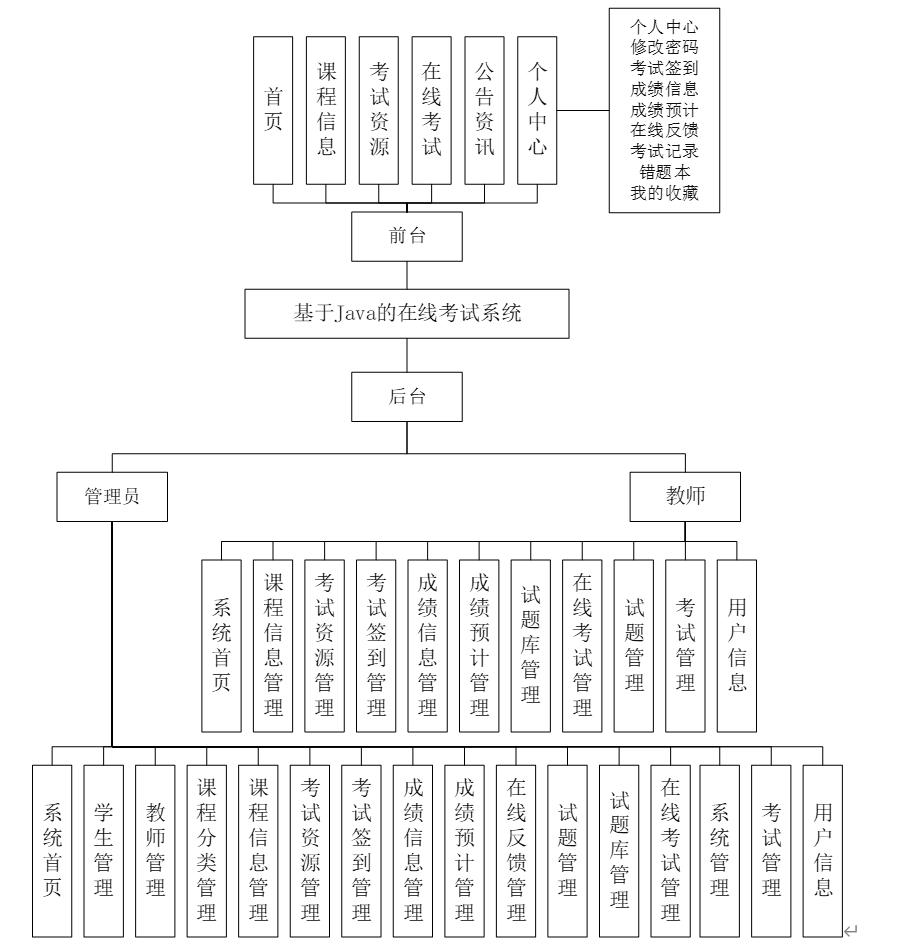 计算机毕业设计java基于java的在线考试系统 基于 Java 的在线考试管理平台设计与实现 Java 技术驱动的智能在线考试系统研发java考试 管理界面 Csdn博客