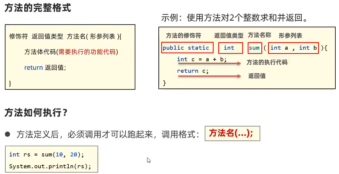 【自用】JavaSE--方法篇-CSDN博客
