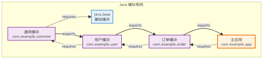 Java 25 新特性总结_java25特性-CSDN博客