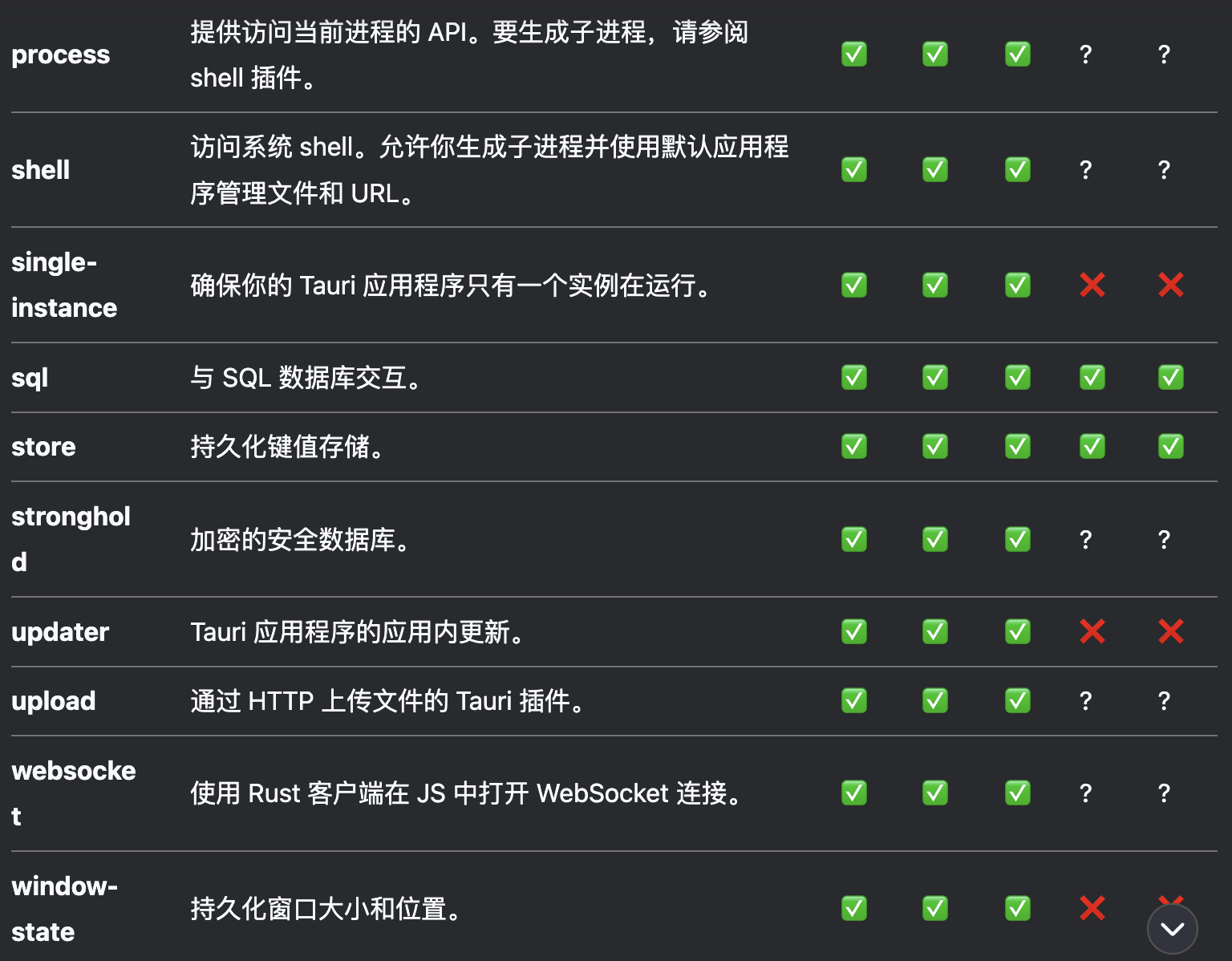 Tauri Plugins插件都有哪些？都是什么作用？_tauri-apps plugins-CSDN博客