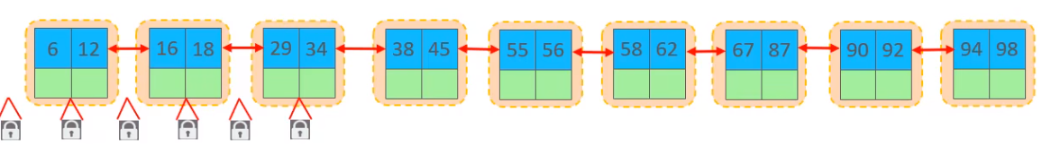 java八股 -- 12w字超全版--覆盖大量高频面试内容-CSDN博客