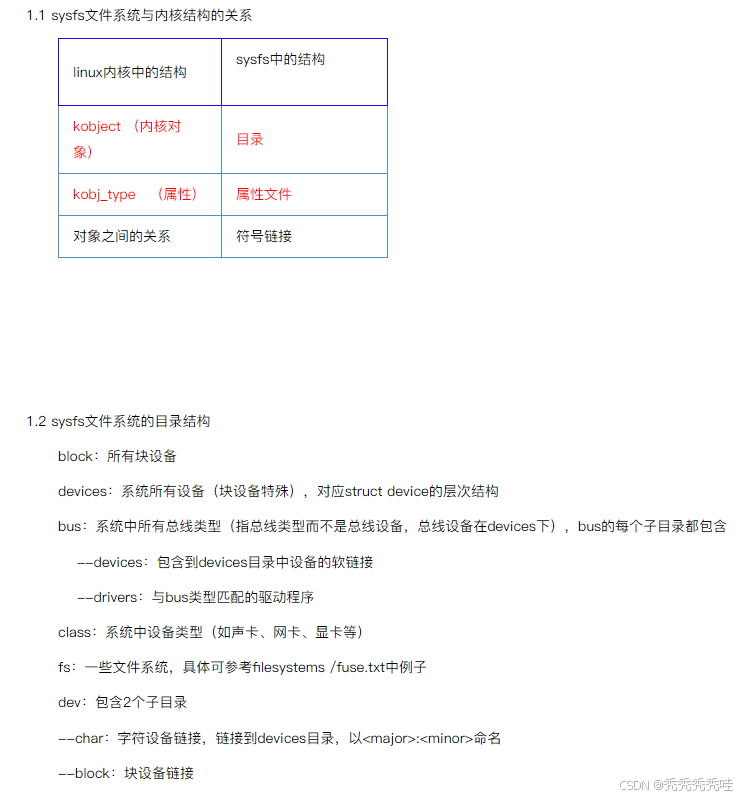创建kobject详解，内核对象系统/sys目录解析-CSDN专栏
