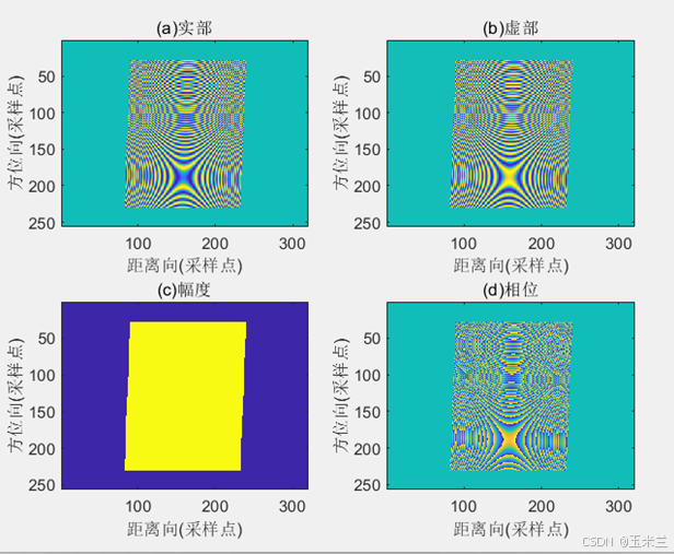 合成孔径雷达(SAR)成像之(1)——RDA点目标成像_rda成像-CSDN博客