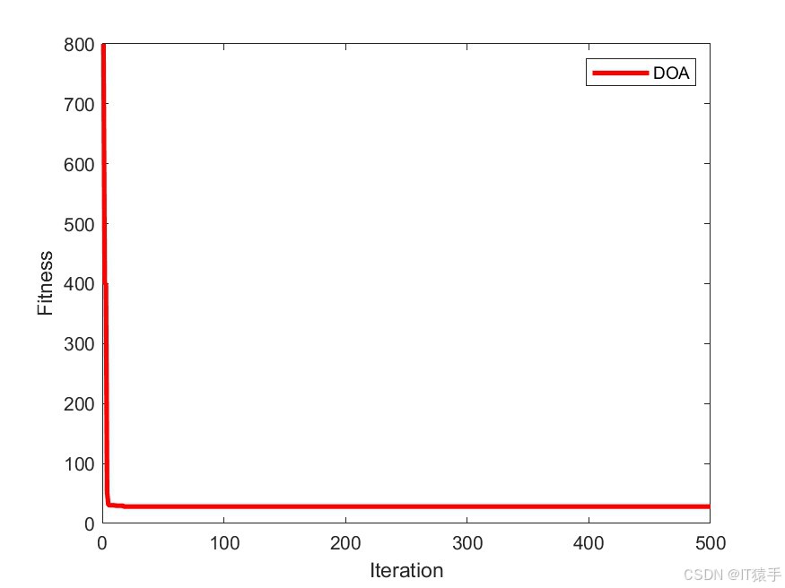 栅格地图路径规划：基于梦境优化算法（Dream Optimization Algorithm，DOA）的移动机器人路径规划（提供MATLAB代码）-CSDN博客