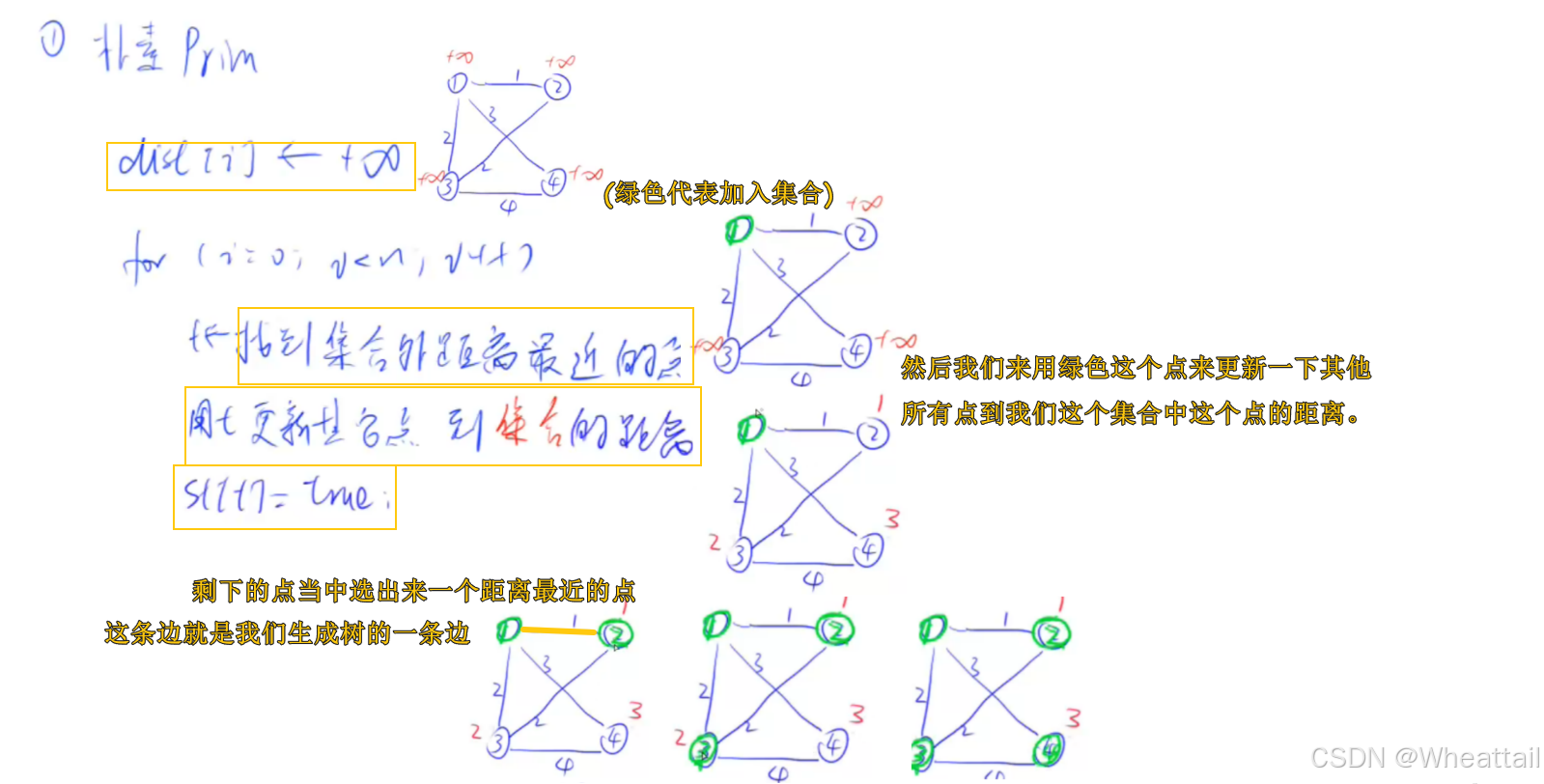 【AcWing】858. Prim算法求最小生成树_acwing 858. prim算法求最小生成树-CSDN博客
