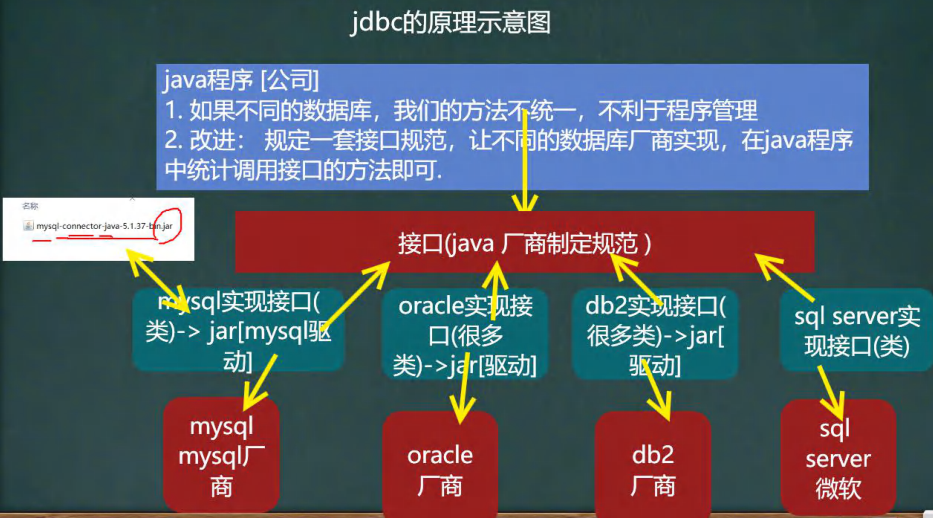 Java学习笔记-JDBC数据库连接池（一）_jdbc connection [connectionproxyimpl{connectedtime-CSDN博客