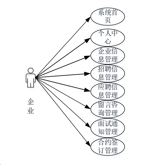  Java SSM Java CSDN 