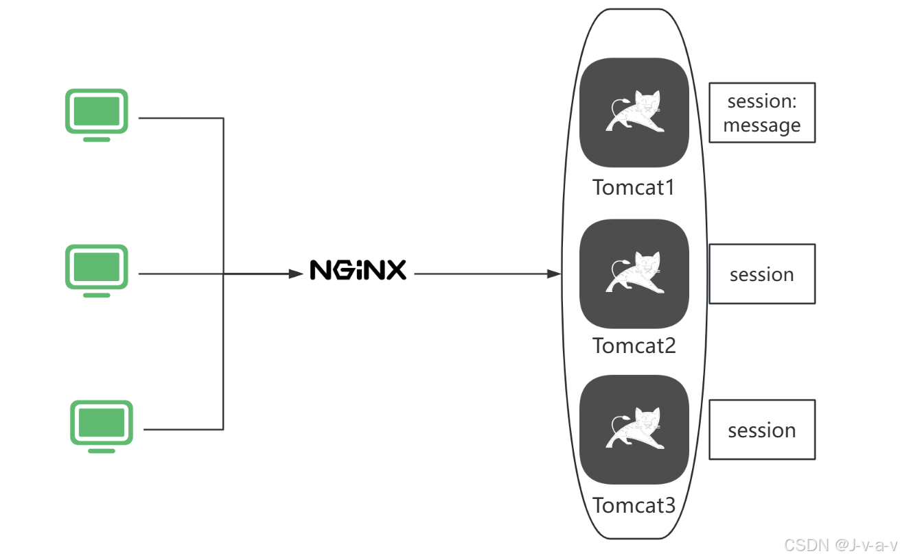 Learn Redis 2 (Java)-CSDN博客