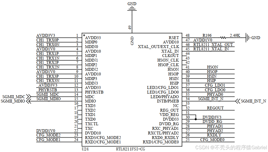 高通SDX35：SGMII接口PHY RTL8211FSI-CG驱动适配-CSDN博客