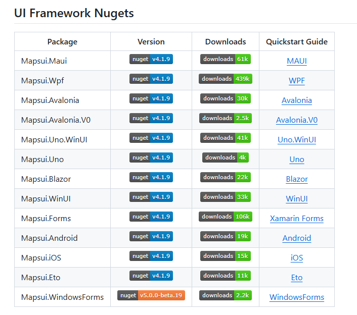 1.初识Mapsui-CSDN博客