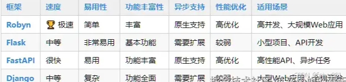 手摸手教你入门Robyn框架_pip install robyn-CSDN博客