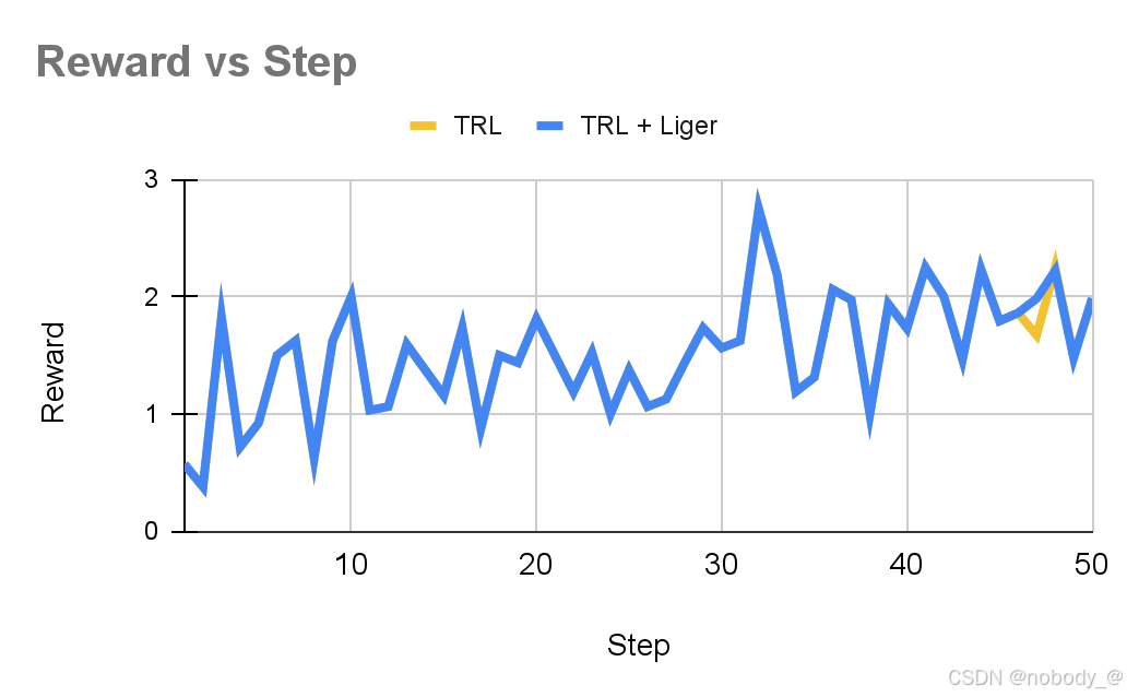 Liger GRPO 与 TRL 的相遇_trl grpo-CSDN博客