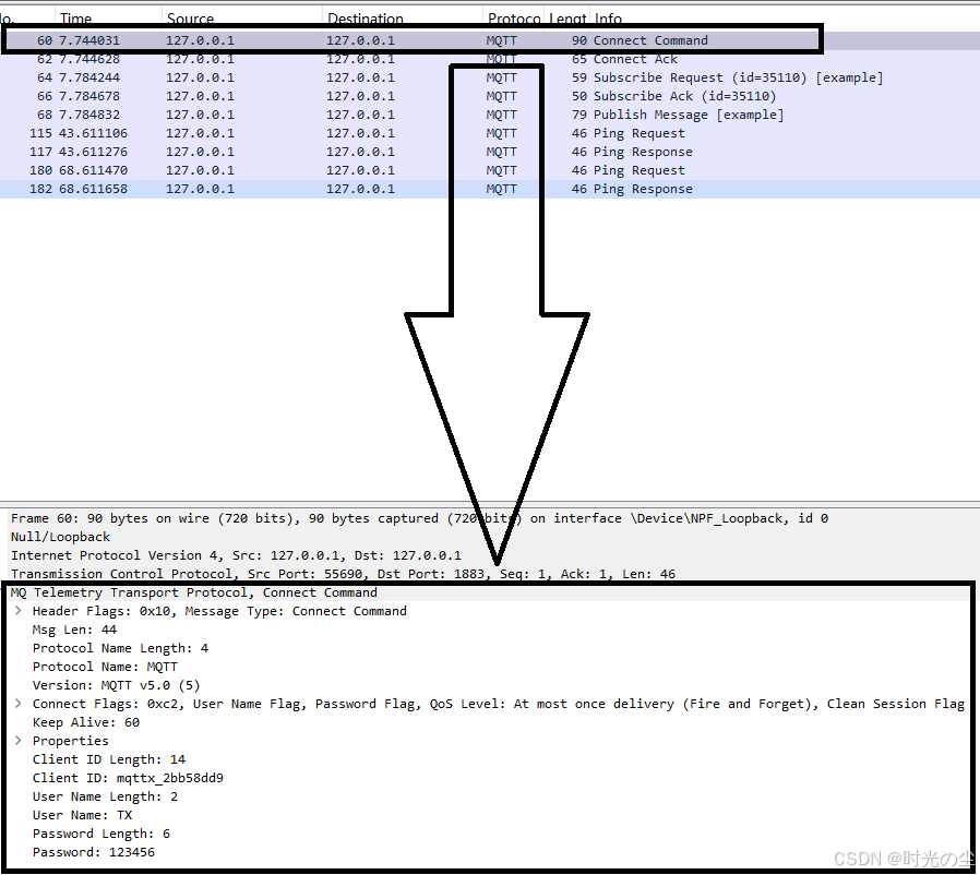 MQTT协议快速入门·超详细MQTT协议解析-CSDN博客