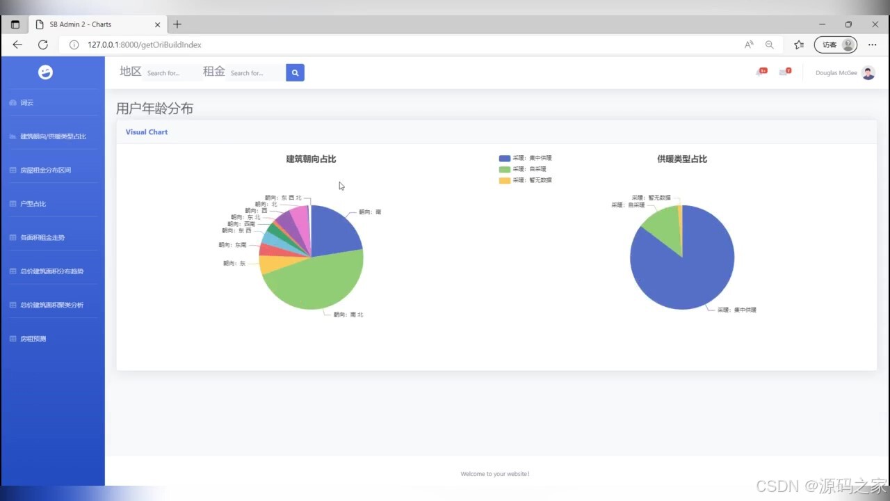 机器学习：python租房数据分析可视化系统 K-means聚类算法 线性回归预测算法 机器学习 链家租房网 Django框架 scrapy 爬虫（建议收藏） _机器学习python毕设题目 ...