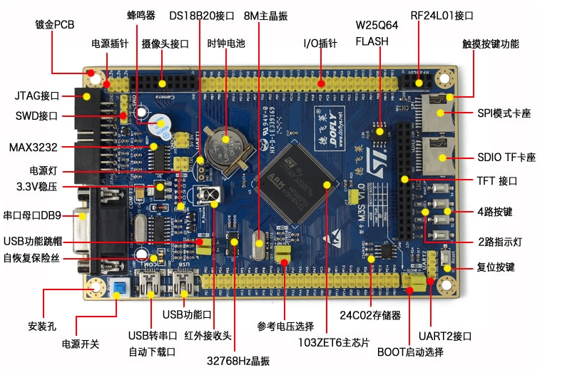 STM32F103C8T6核心板外设编程_c8t6编程-CSDN博客