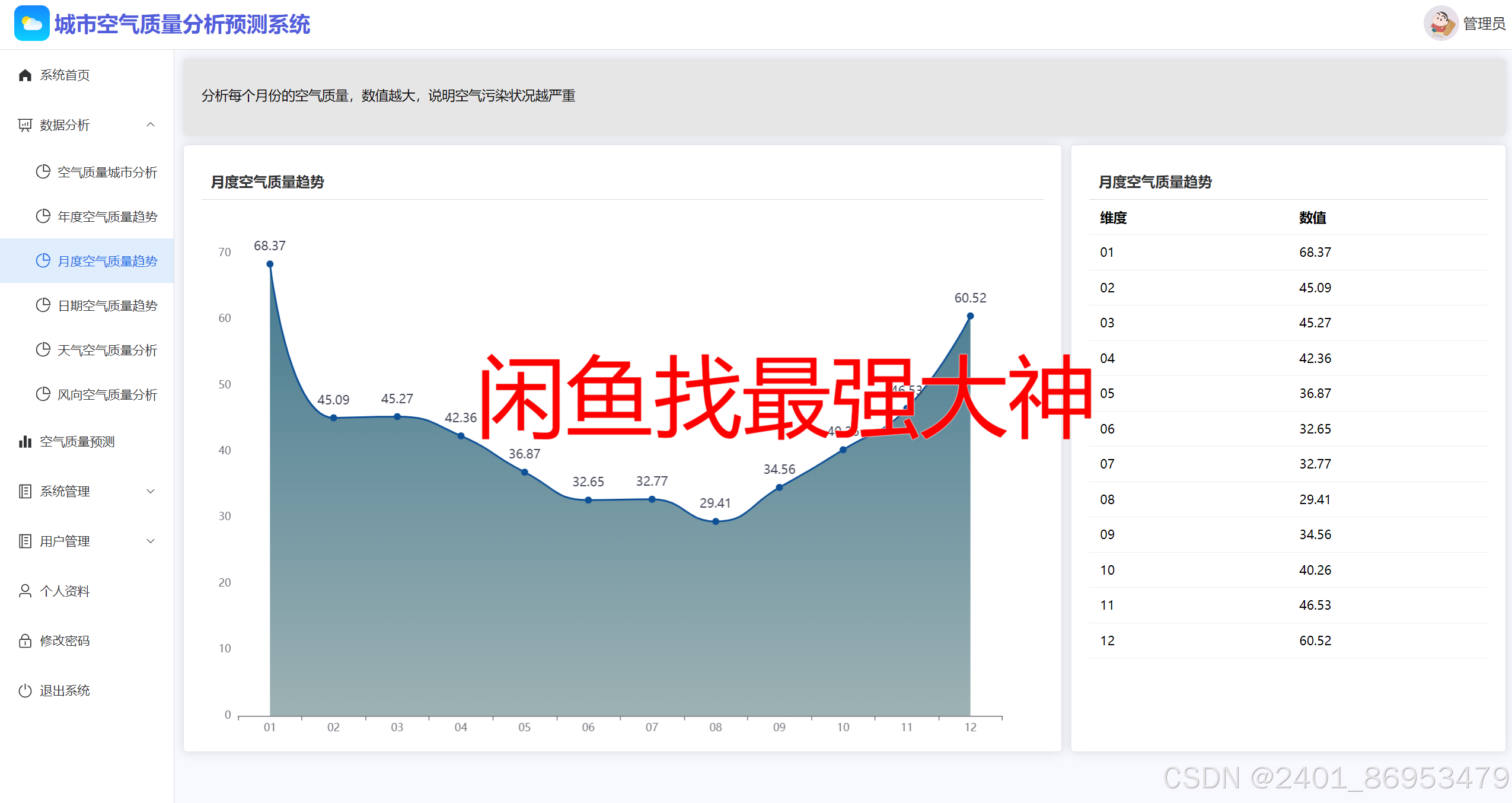 基于大数据技术的空气质量预测分析系统，Hadoop，Hive，Spark，SpringBoot，Vue，前后端分离，包安装，包运行成功-CSDN博客