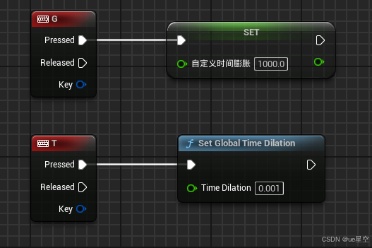 在虚幻引擎中制作时间停止/时间加速的功能_customtimedilation-CSDN博客