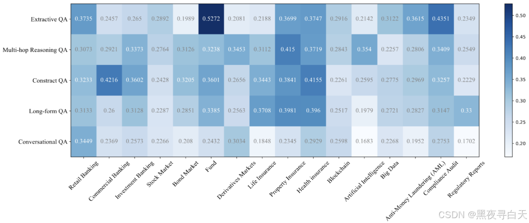 （RAG数据集生成）LLM之An Omnidirectional and Automatic RAG Evaluation Benchmark ...