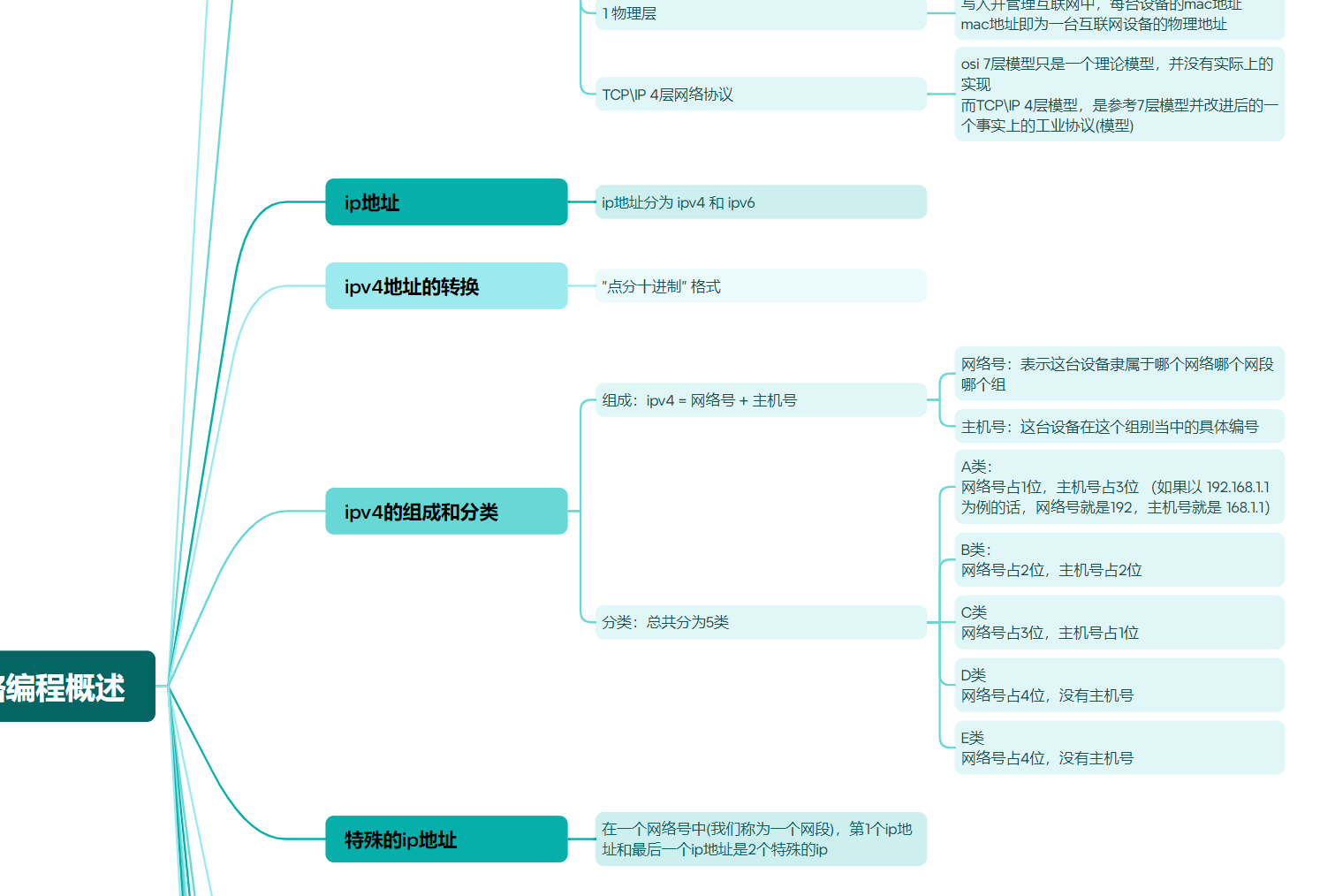 5.7网络编程作业_swjtu 《网络编程技术》作业-CSDN博客