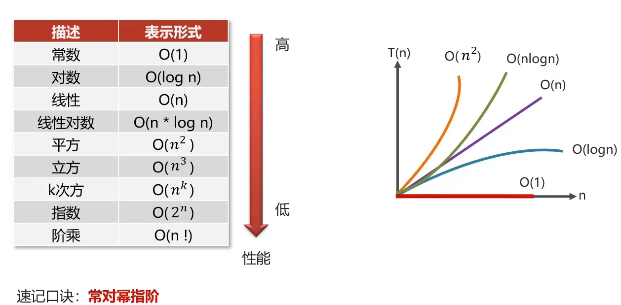 Java相关常见集合篇和JUC-CSDN博客