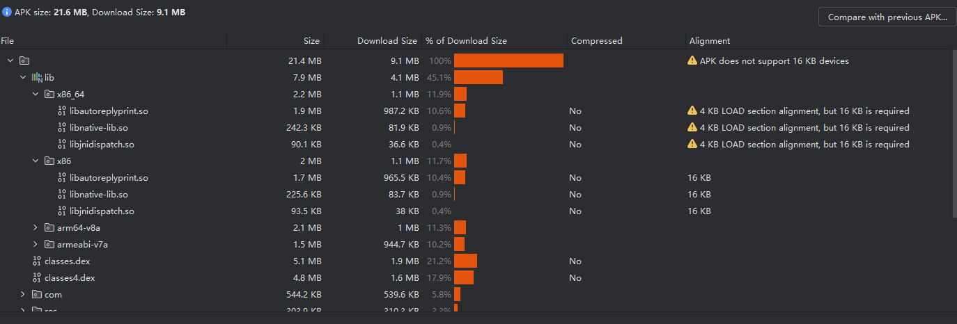 Android 16KB页面对齐介绍-CSDN博客