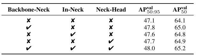 YOLOv13: Real-Time Object Detection with Hypergraph-Enhanced Adaptive ...