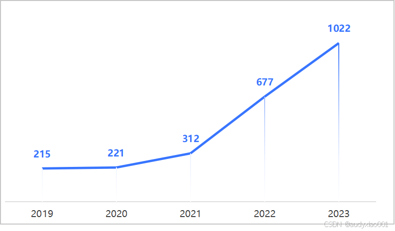 前沿纵览：人工智能顶级期刊《IEEE Transactions on Pattern Analysis and Machine ...