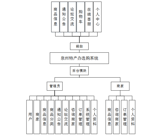 基于协同过滤推荐算法数据可视化大屏springboot的家乡特产推荐选购系统设计和实现源码论文部署讲解等基于协同过滤算法的农产品推荐和可视化系统的设计与实现 Csdn博客