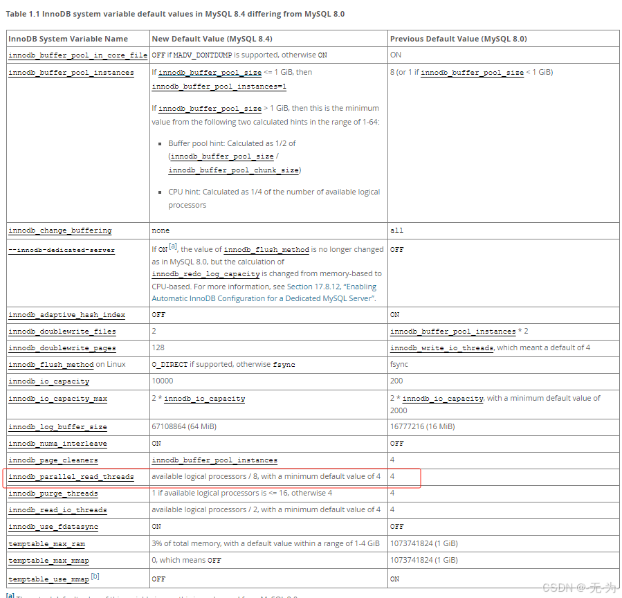 科普文：软件架构数据库系列之【MySQL8.0新特性-并行查询innodb_parallel_read_threads】_mysql 并行查询-CSDN博客