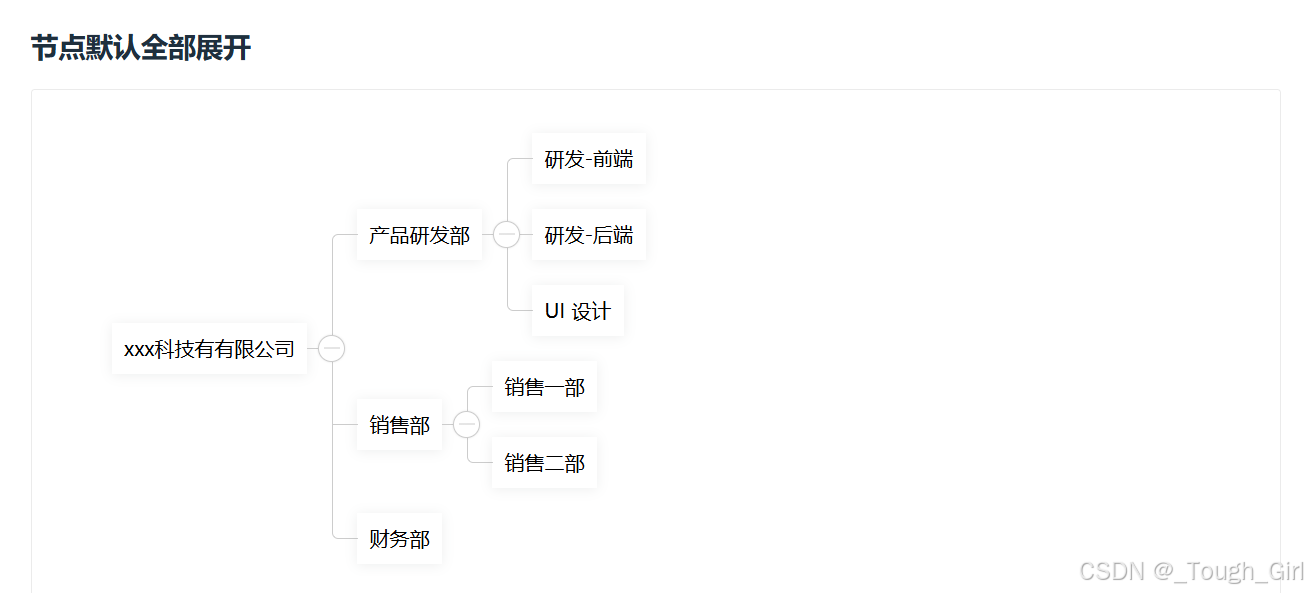 常用插件(2):vue3 Hash Calendar 日期时间选择插件、基于vue的组织架构图组件、lodash、radash、vue