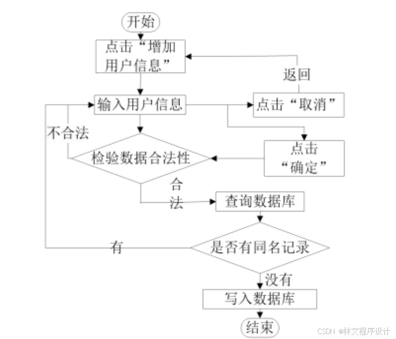 计算机毕业设计农家乐运营管理系统的设计与实现 农家乐综合管理平台的设计与开发 基于web的农家乐信息化管理系统农家乐管理员 Csdn博客 