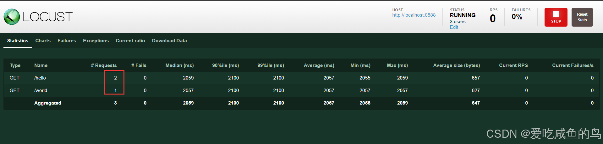 一文搞懂性能测试框架--Locust-CSDN博客