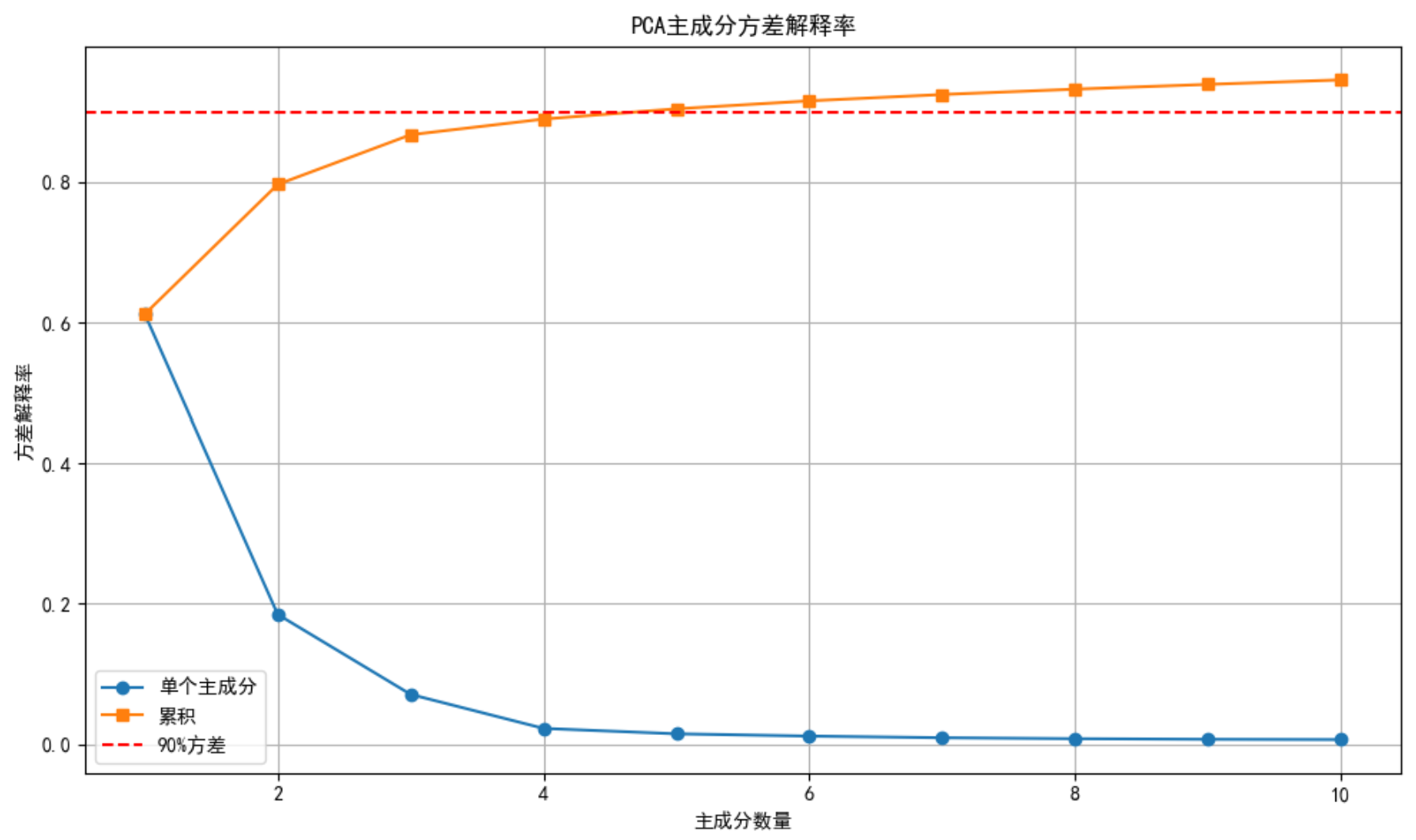 深度学习与遥感入门（二）｜基于PyTorch的HybridNet模型：CNN+Transformer结合的高光谱图像分类实战教程-CSDN博客