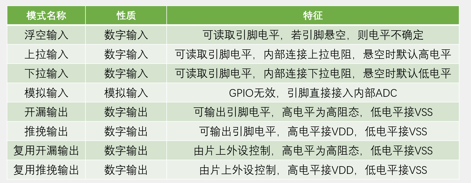 江科大stm32，gpio实现的理论、库函数功能（经验分享）gpio的库函数配置部分 Csdn博客