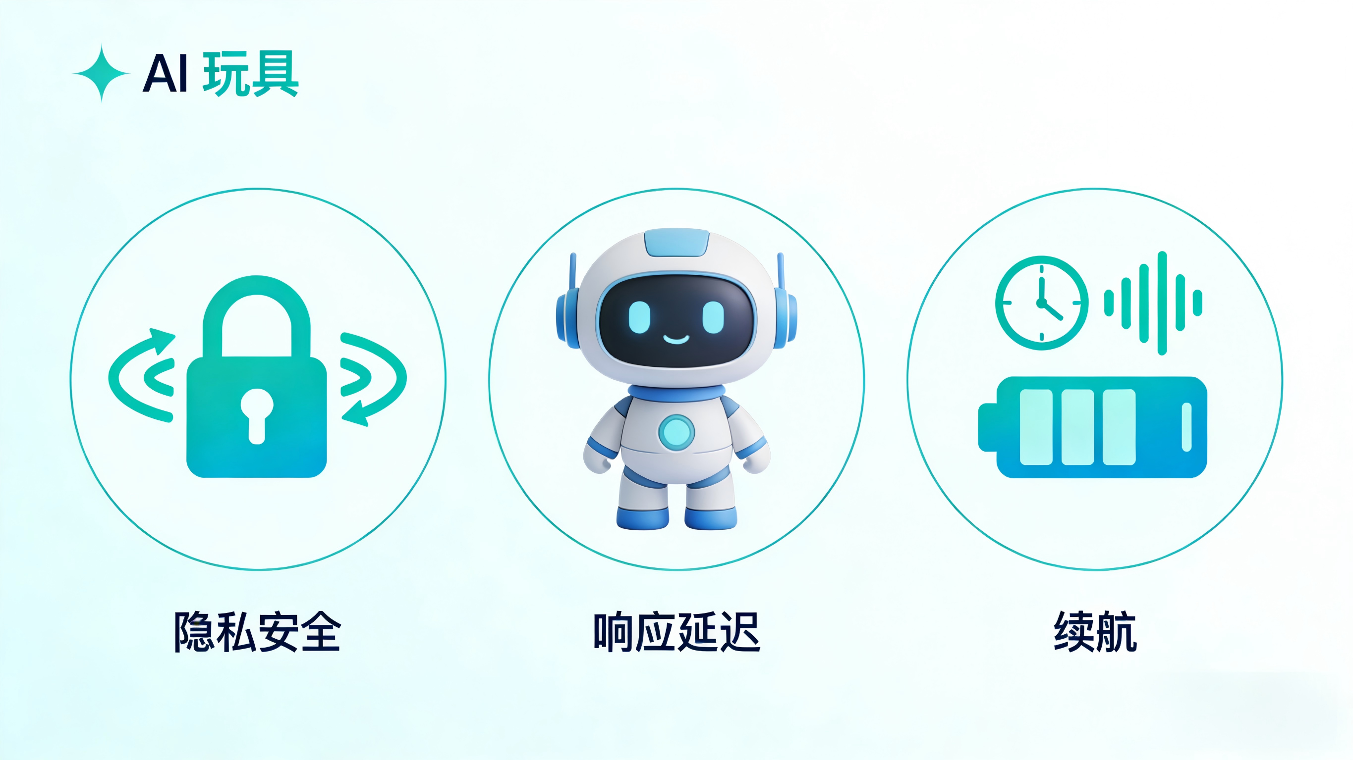 深度拆解从“显眼包”到“小耙AI”，为何爆款AI玩具都选了乐鑫ESP32？-CSDN博客