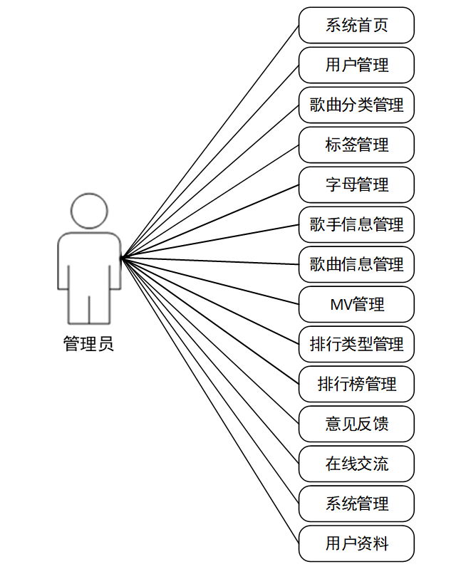 计算机毕业设计java在线音乐网站 Java 在线音乐平台 基于 Java 的网络音乐网站基于java的网页设计 Csdn博客