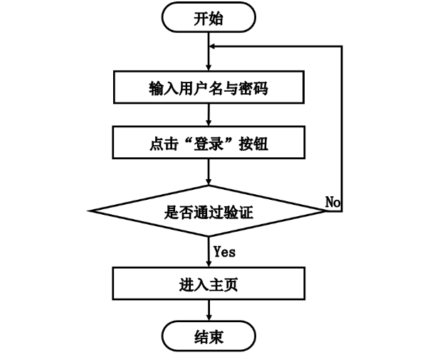 计算机毕业设计java基于javaweb的玉米病虫害诊疗系统 基于javaweb的玉米病虫害诊断与管理系统的设计与实现 Javaweb环境下玉米病虫害防治信息平台的开发 Csdn博客