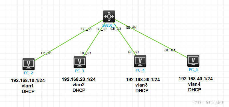 HCL模拟器实验1：同一交换机上划分不同VLAN_hcl模拟器使用教程-CSDN博客
