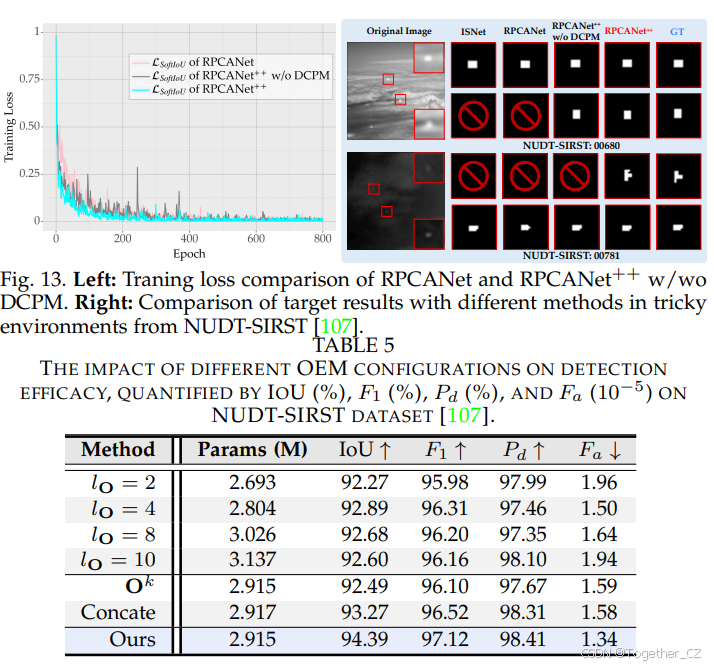 RPCANet++: Deep Interpretable Robust PCA for Sparse Object Segmentation——用于稀疏目标分割的深度可解释鲁棒主成分分析 ...