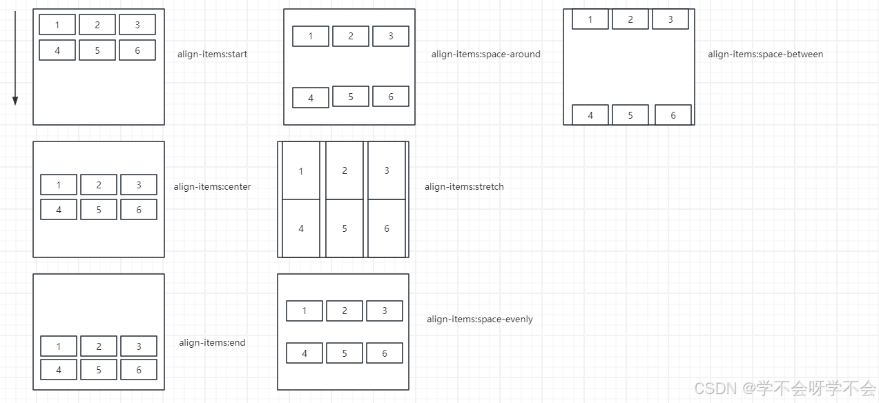 flex布局_flex设置份数-CSDN博客