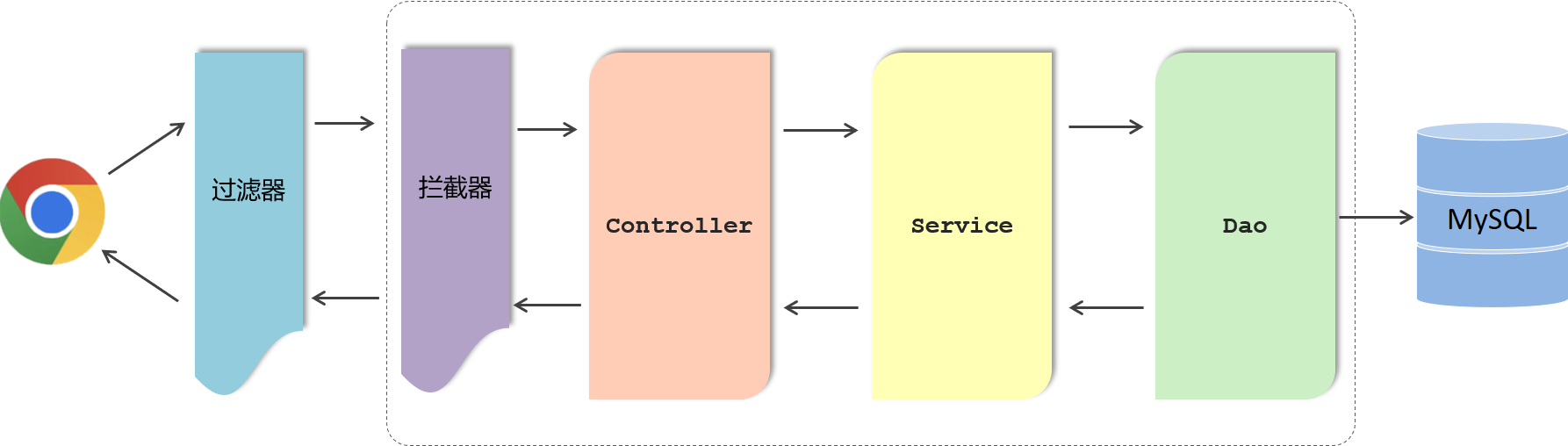 【Java Web】8.SpringBoot原理-CSDN博客