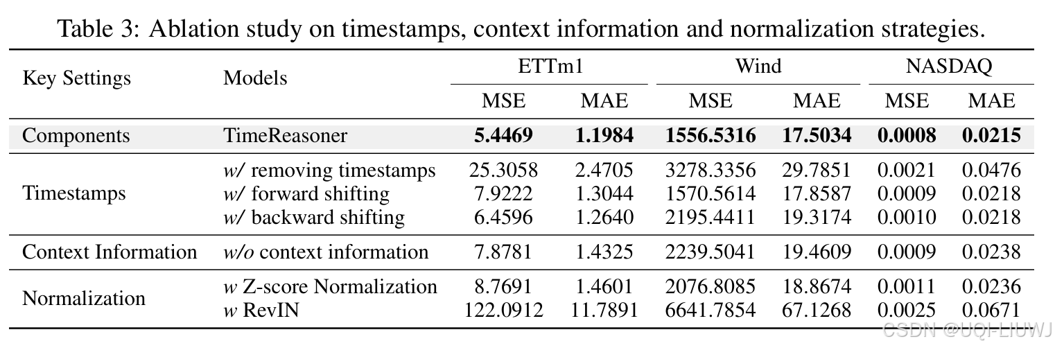 论文笔记：Can Slow-thinking LLMs Reason Over Time? Empirical Studies in Time ...