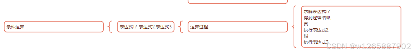 day5，switch语句，条件运算（ ？：），循环（for ， while ，do-while）-CSDN博客