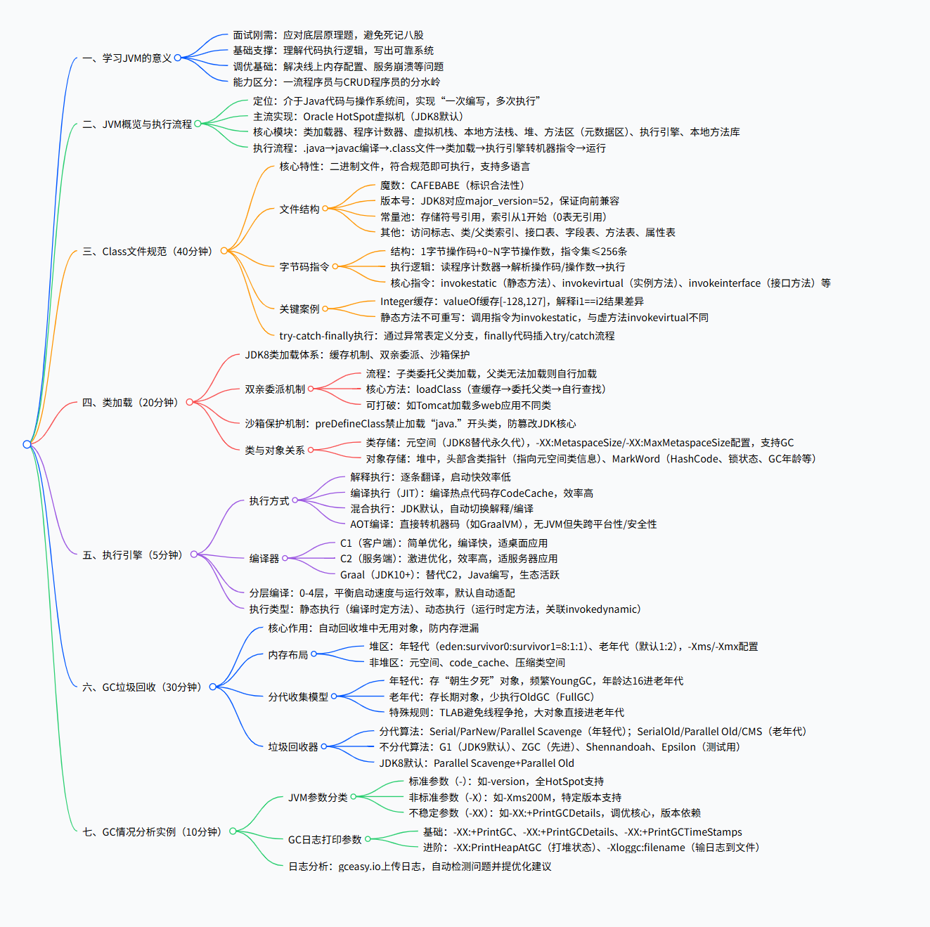 JVM虚拟机核心总结-CSDN博客