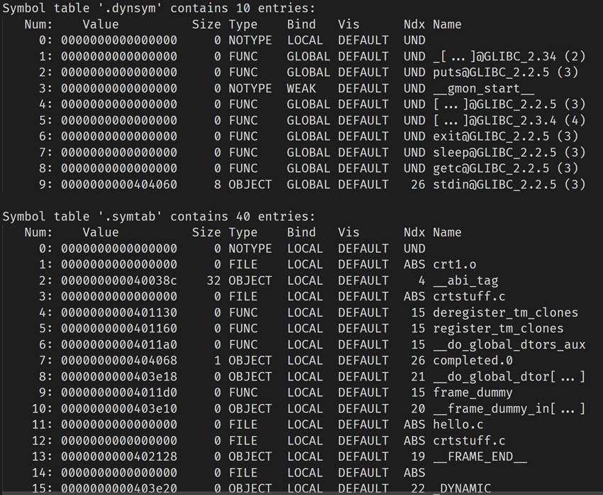 HIT-CSAPP大作业-CSDN博客