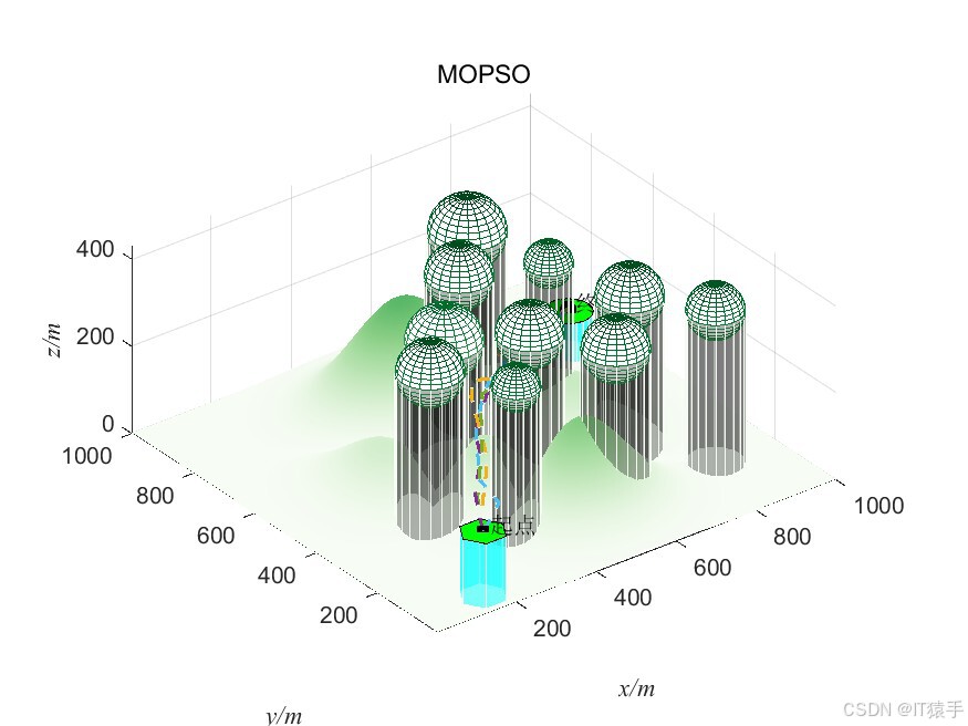 多目标粒子群优化算法MOPSO与多目标螳螂搜索算法MOMSA求解无人机三维路径规划（MATLAB代码）_matlab mopso-CSDN博客
