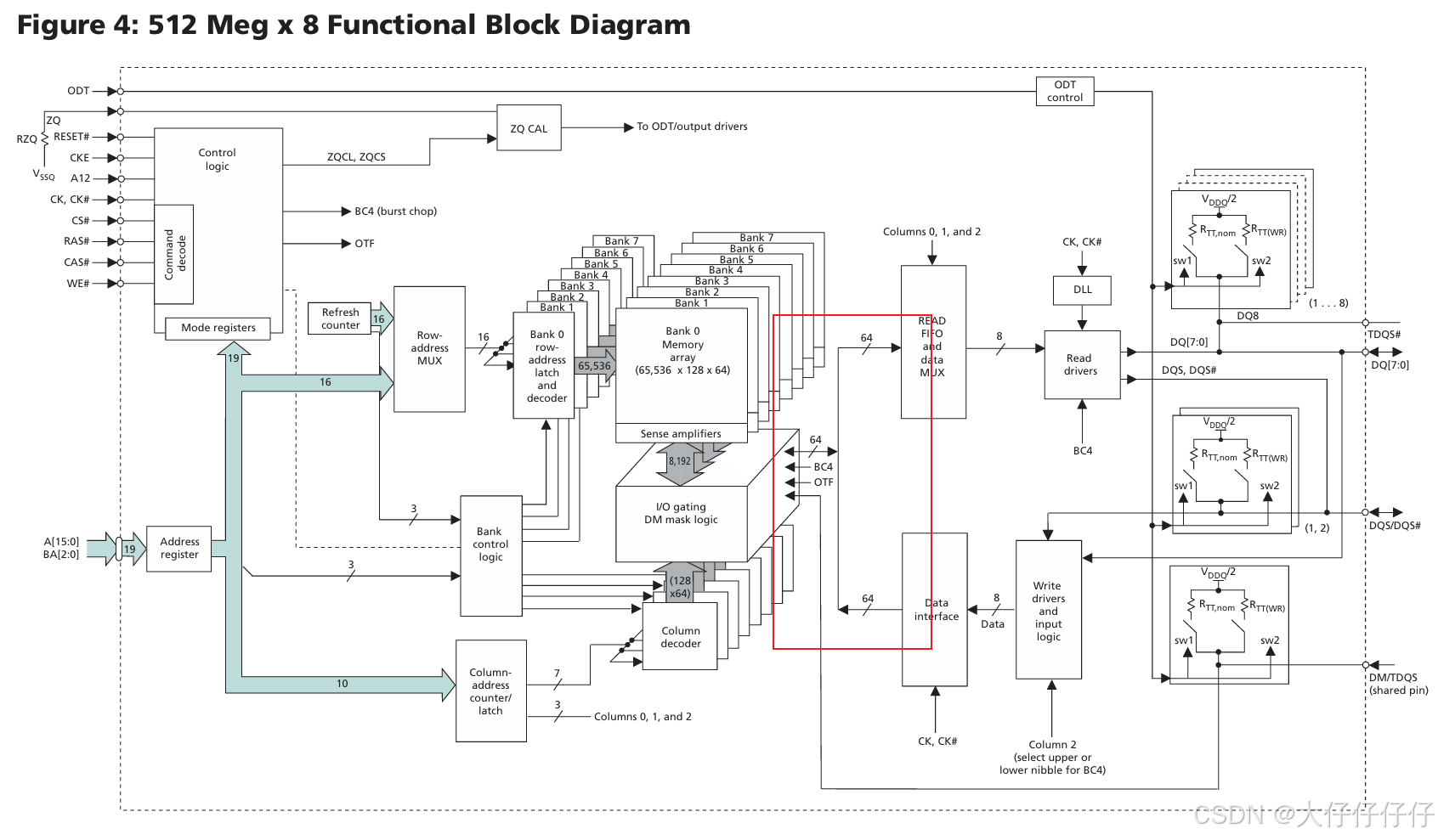 DDR4基础原理以及预取技术（Prefetch）介绍_ddr prefetch-CSDN博客
